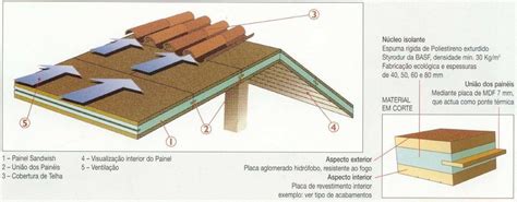 Forro de cobertura em telha cerâmica em painel sandwich Download