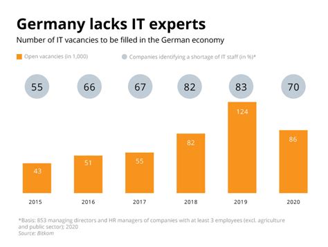 Nearshoring A Trend In DACH Countries Start Nearshoring