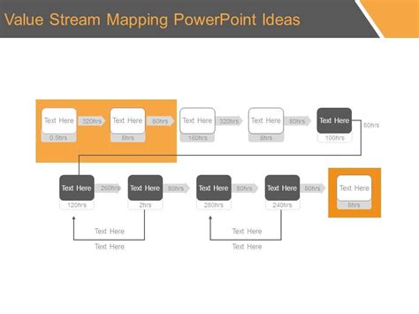 Value Stream Mapping Powerpoint Ideas Graphics Presentation Background For PowerPoint PPT