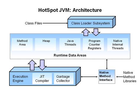 9 Patterns And Coding Styles That Impact Java Gc Performance By
