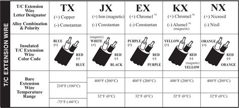 Temperature Sensor Wire Colors At Conrad Martinez Blog