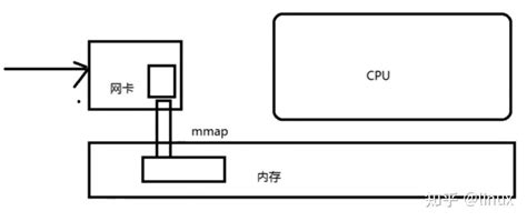 C 实现一个用户态协议栈 知乎