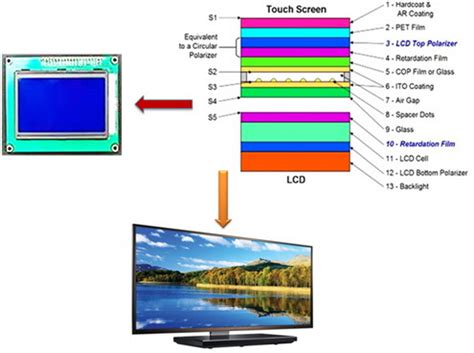 What Is Lcd Display Color News Kelai