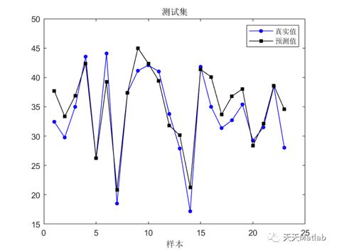 【gru回归预测】基于粒子群优化门控循环单元pso Gru神经网络实现多输入单输出回归预测附matlab代码 Csdn博客
