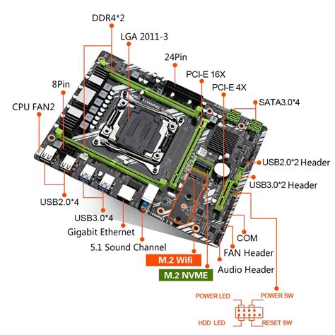 JINGSHA X99-D4 LGA2011-3 + XEON E5-2620v3 6R/12W - 9360495787 ...