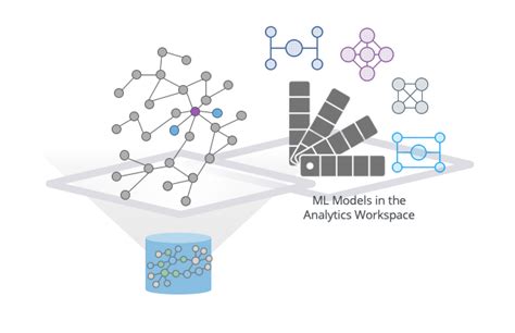 Machine Learning Graph Database Graph Native Ml In Neo J