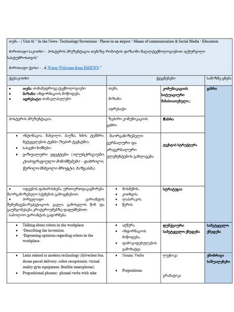 რესურსი 3 კომპლექსური დავალების მატრიცა Pdf