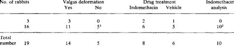 Design Of Two Consecutive Experiments Download Scientific Diagram