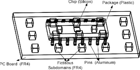 Figure 10 From Generation Of Equivalent Circuit Models From Simulation Data Of A Thermal System