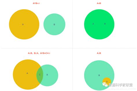 数据可视化之旅（四）区间型、关系型和地理型数据图表 区间型数据 csdn博客