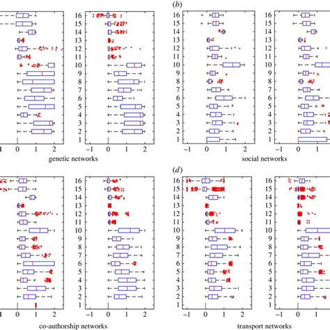 An Example Of A Multiplex Network Consisting Of Two Layers Six Nodes Download Scientific