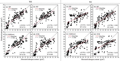 Transferability Of Models Constructed By The Four Machine Learning Download Scientific Diagram