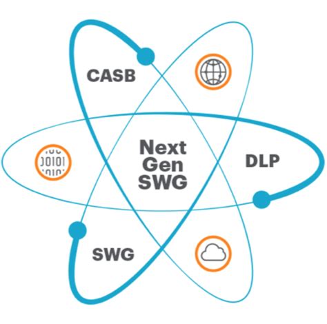 How Next Generation Secure Web Gateway Is Tackling Common Use Cases