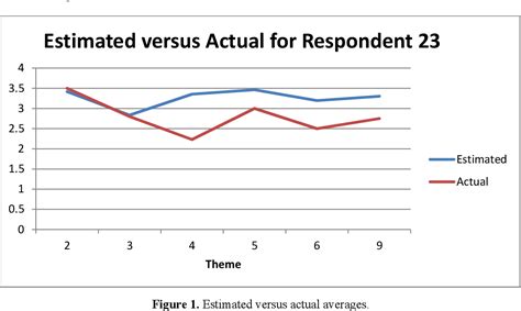 Figure 1 From Exploring The Intrinsic Dimensionality Of Survey Responses Semantic Scholar