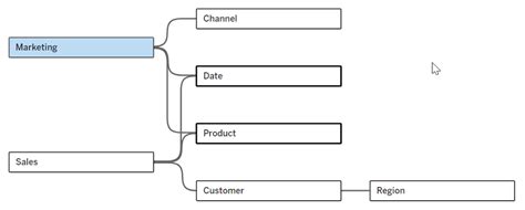 Tableau 20242 Multi Fact Relationship Data Model M2