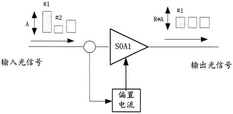Optical Power Equalization Method And Apparatus Thereof Eureka Patsnap