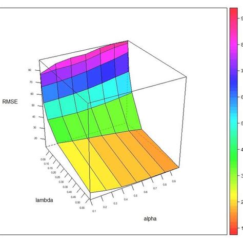 Forecast On A Rolling Origin Cross Validation Download Scientific Diagram