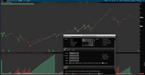 Relative Volume Indicator For Thinkorswim Easycators Thinkorswim Downloads
