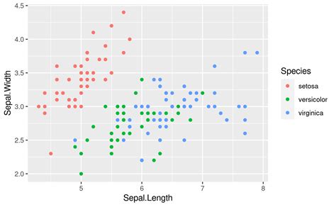 National Road Safety Observatory ONSV Style For Ggplot Graphics Onsvplot