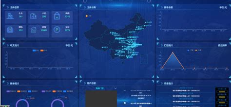 智慧社区物业小程序开发系统更高效解决物业问题 知乎