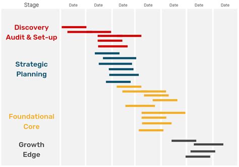 Digital Operating System Augurian Digital Marketing