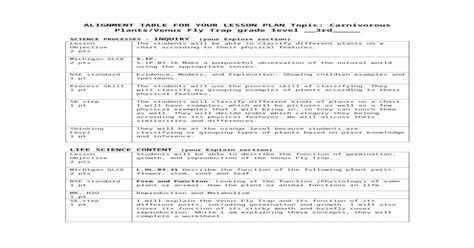Alignment Table For Your Lesson Plan Topic …