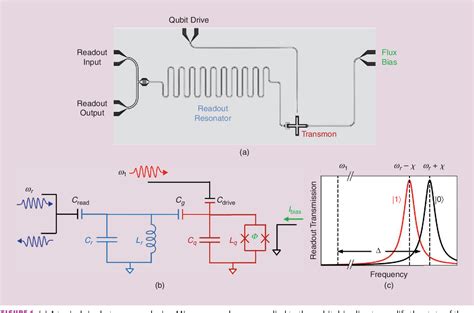 Figure 6 From The Transmon Qubit For Electromagnetics Engineers An