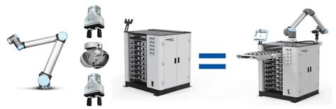 Government Grants Wmh Robotics