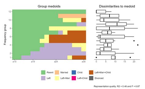 Relative Frequency Sequence Plot — Ggseqrfplot • Ggseqplot
