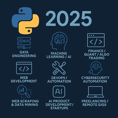 9 High Income Career Paths For Python Developers In 2025 And What To