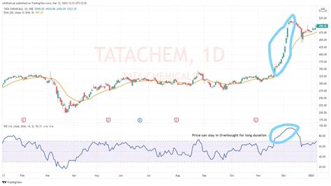 Best Way To Use Rsi For Trading What Is Rsi Indicator Rsi Is Used On Price To Identify