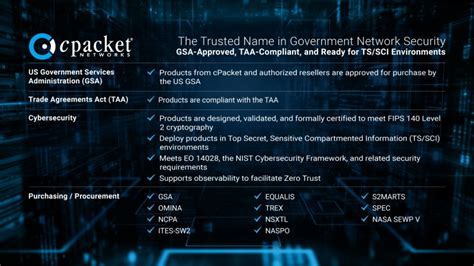 Cpacket On Linkedin Networkobservability Networkvisibility Npm Hybridcloud Itcompliance