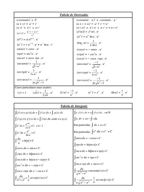 Tabela De Derivadas E Integrais Pdf