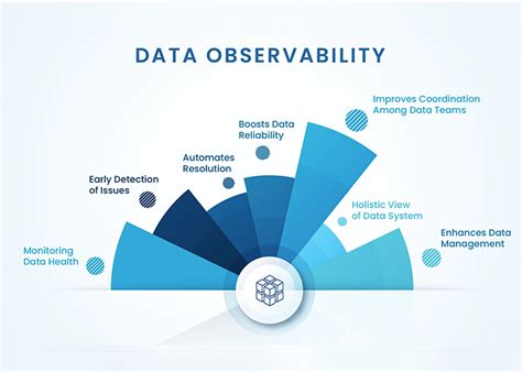 Driving Success In Complex It Settings With The Power Of Observability Aziro