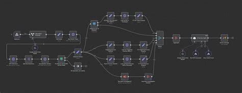 Ids Ips Suricata Intrusion Detection Infosec Write Ups