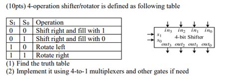 Solved 10pts 4 Operation Shifterrotator Is Defined As