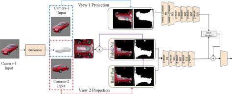 Progressive Learning Of 3D Reconstruction Network From 2D GAN Data