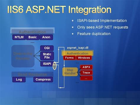 Introducing Iis Microsofts Next Generation Web Server