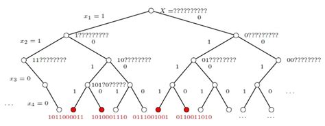 Algorithm Design And Analysis Overview Jiawen And Her Funny Friends
