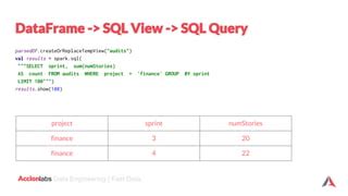An Introduction To Spark With Scala PPT
