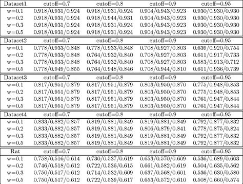 table 3 from model based peak alignment of metabolomic profiling from