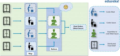Hadoop Tutorial Getting Started With Big Data And Hadoop Edureka