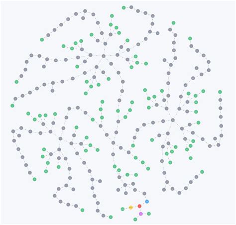 Neo4j Graph Database Exploring Cypher Annotated Microservices