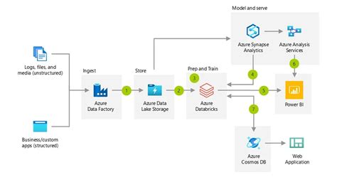 Dataengineering Pyspark Databricks Bigdata Dataanalytics