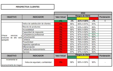 Plantilla Excel Kpis Indicadores Clave De Rendimiento