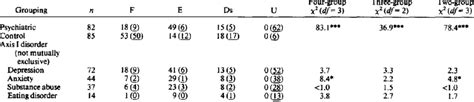 Axis I Diagnostic Groups Andaai Attachment Classification Attachment