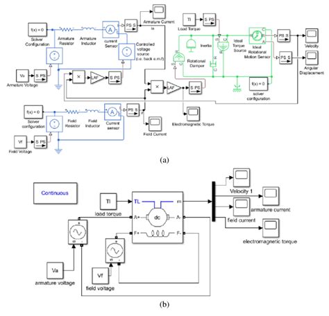 A Model Of A Separately Excited Dc Motor Using A Simscape Blocks B Download Scientific