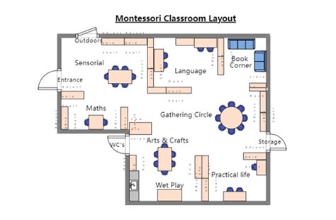 Designing The Ideal Preschool Floor Plan What Should You Consider