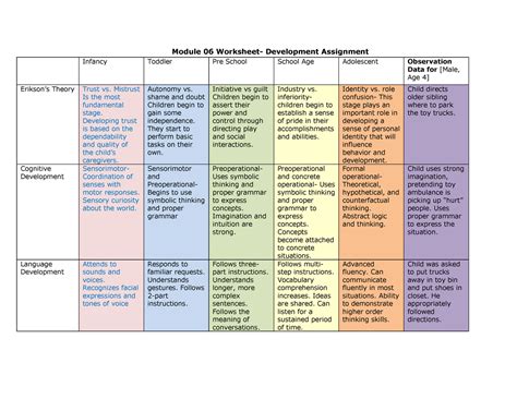 Module Worksheet Development Assignment Module Worksheet