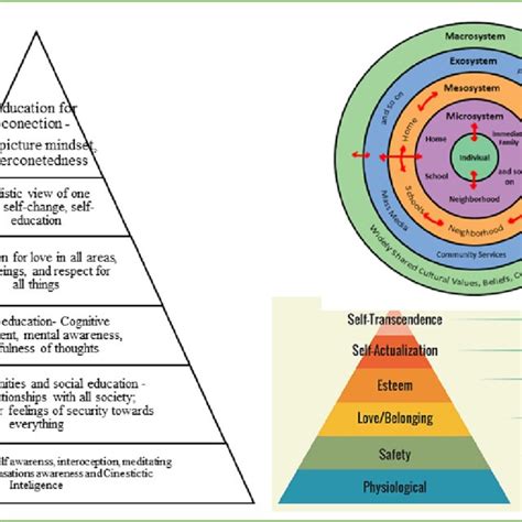 Presents A First Draft Of A Reinterpretation Of This Research Team The Download Scientific